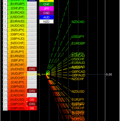 Quantum Trading Indicators Full Package for MT4/MT5 – Quantum Trading Shop
