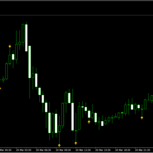 Dynamic Price Pivots Indicator for MT4/MT5 – Quantum Trading Shop