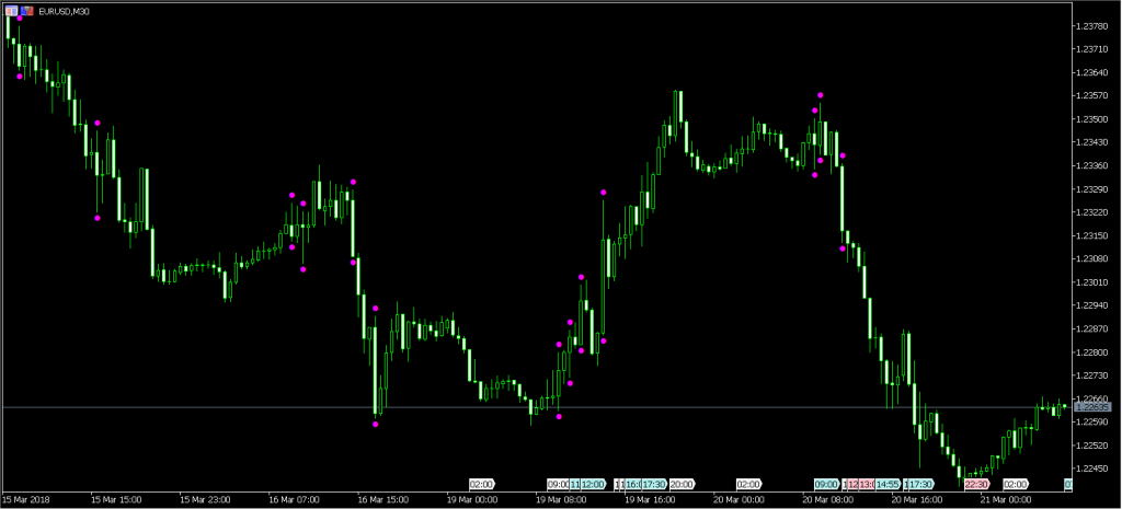 Dynamic Volatility Indicator for MT4/MT5 – Quantum Trading Shop