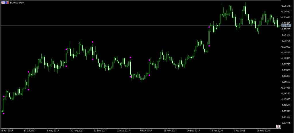 Dynamic Volatility Indicator for MT4/MT5 – Quantum Trading Shop