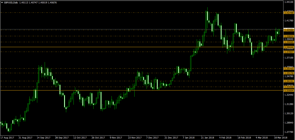 Dynamic Support and Resistance Indicator for MT4/MT5 – Quantum Trading Shop