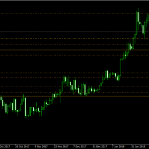 Dynamic Support and Resistance Indicator for MT4/MT5 – Quantum Trading Shop