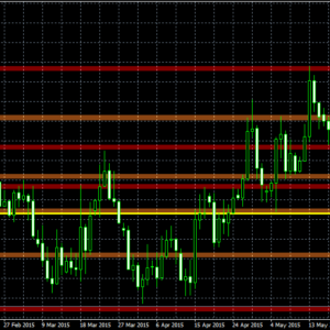 Quantum Volume Point of Control (VPOC) Indicator for MT4/MT5 – Quantum ...