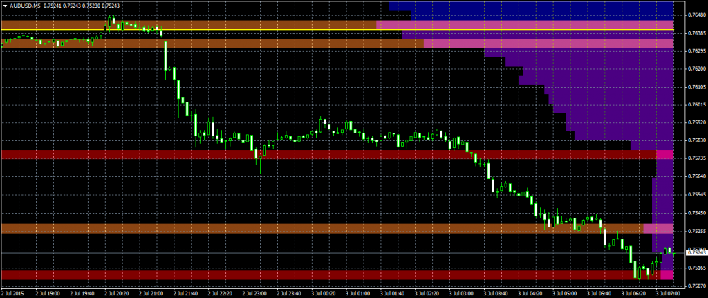 Quantum VPOC Indicator for MT4 & MT5 | Volume Point of Control