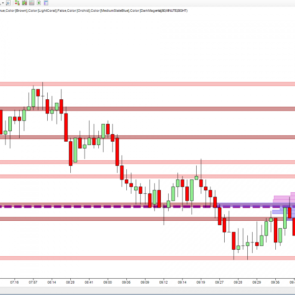 Quantum Volume Point of Control (VPOC) Indicator for NinjaTrader ...