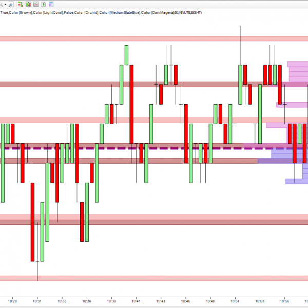 Quantum Volume Point of Control (VPOC) Indicator for NinjaTrader ...