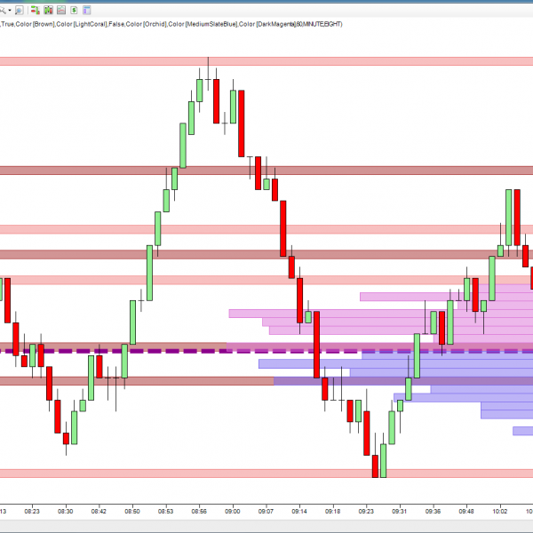 Quantum Volume Point of Control (VPOC) Indicator for NinjaTrader ...