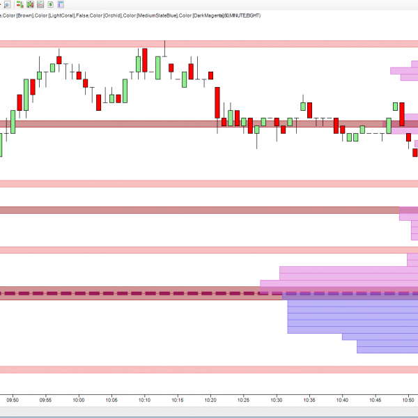 Quantum Volume Point of Control (VPOC) Indicator for NinjaTrader ...
