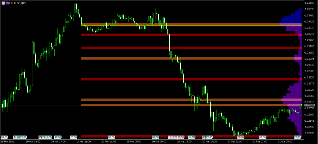 Quantum VPOC Indicator for MT4 & MT5 | Volume Point of Control