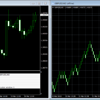 Live Renko Charts for MT4/MT5 – Quantum Trading Shop