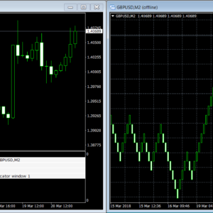 Live Renko Charts for MT4/MT5 – Quantum Trading Shop