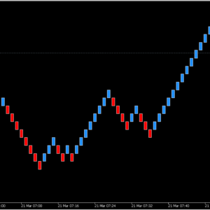 Live Renko Charts for MT4/MT5 – Quantum Trading Shop