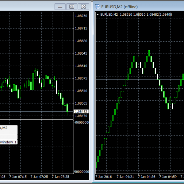Live Renko Charts for MT4/MT5 – Quantum Trading Shop