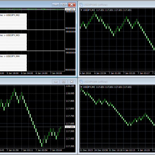 Live Renko Charts for MT4/MT5 – Quantum Trading Shop