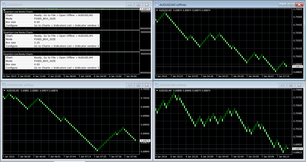 Quantum Indicators Full Package for MT4 & MT5 | Discount Bundle