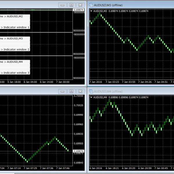 Quantum Trading Indicators Full Package for MT4/MT5 – Quantum Trading Shop