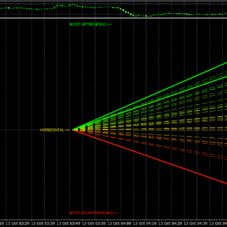 Currency Array for MT4/MT5 – Quantum Trading Shop