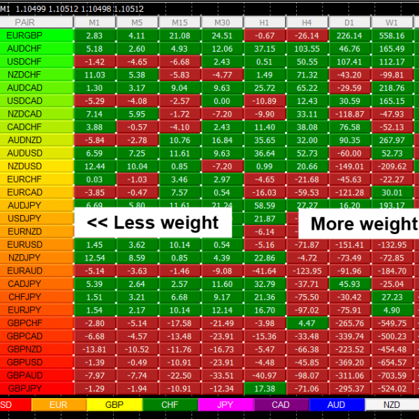 Currency Heatmap for MT4/MT5 – Quantum Trading Shop