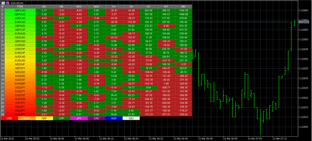 Currency Heatmap for MT4/MT5 – Quantum Trading Shop