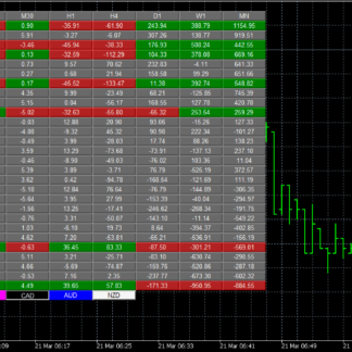 Currency Heatmap for MT4/MT5 – Quantum Trading Shop
