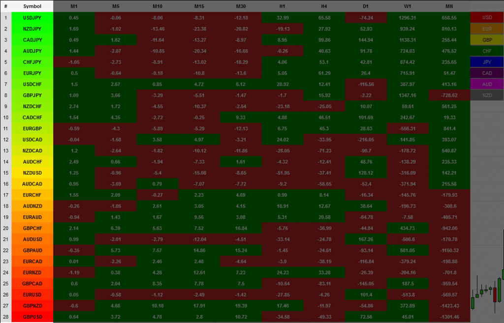 Currency Heatmap for NinjaTrader – Quantum Trading Shop