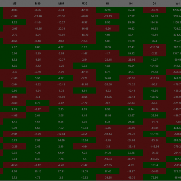 Currency Heatmap for NinjaTrader – Quantum Trading Shop