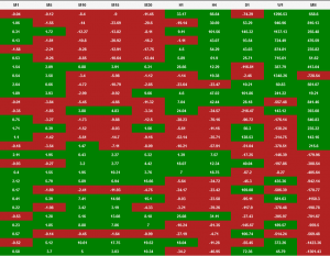 Currency Heatmap for NinjaTrader – Quantum Trading Shop