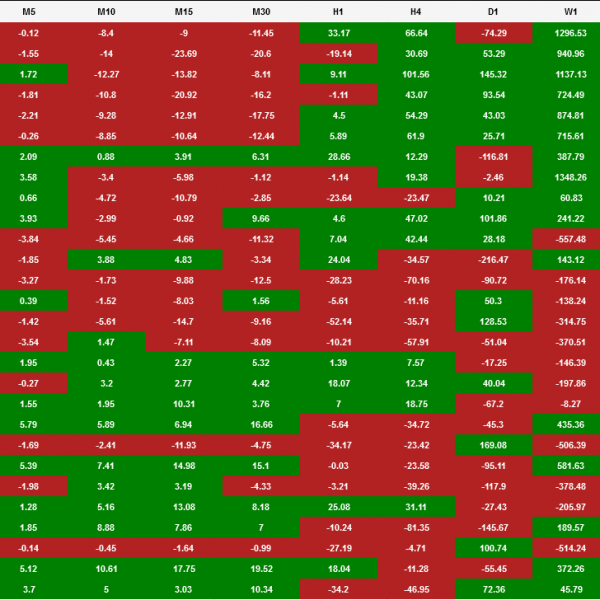 Currency Heatmap for NinjaTrader – Quantum Trading Shop