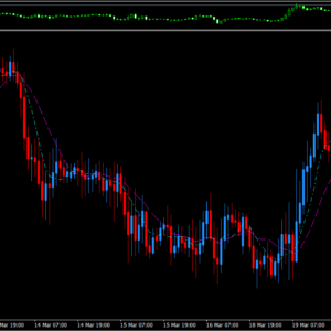 Quantum Trading Indicators Full Package for MT4/MT5 – Quantum Trading Shop