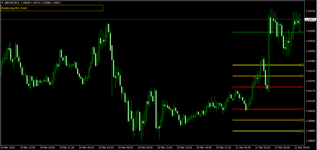 Live Camarilla Levels for MT4/MT5 – Quantum Trading Shop