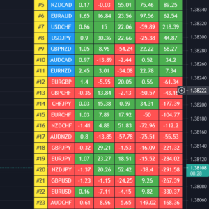 Currency Heatmap Indicator for TradingView – Quantum Trading Shop