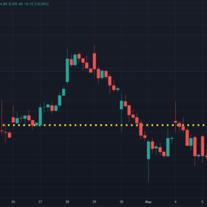 Volume Point of Control (VPOC) Indicator for TradingView – Quantum ...