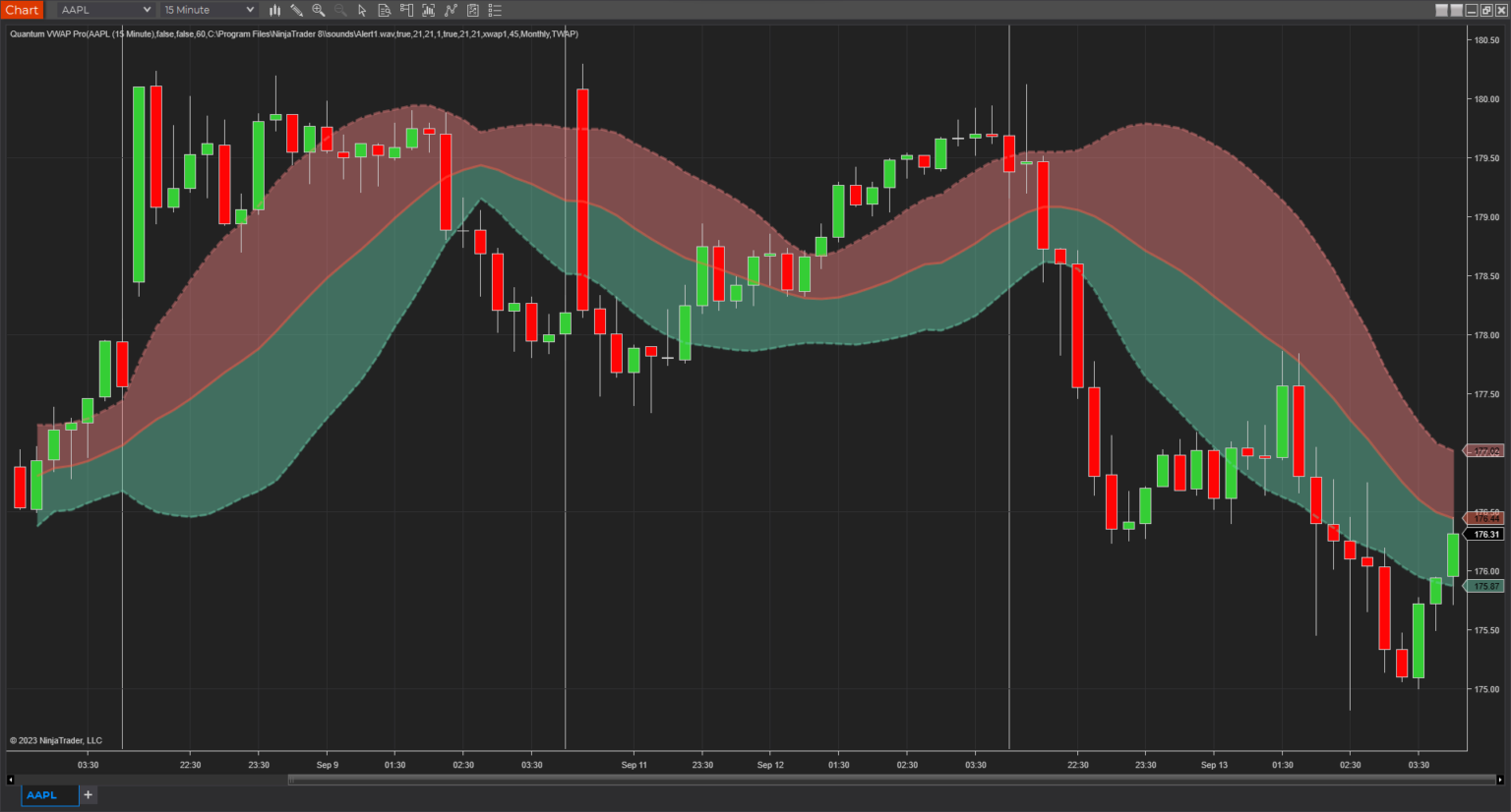 Volume-Weighted Average Price (VWAP) Pro Indicator for NinjaTrader ...